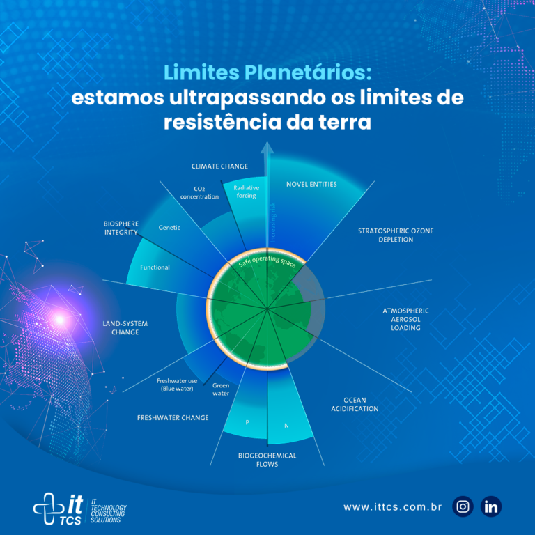 O que são os Limites Planetários e por que precisamos entender isso ...